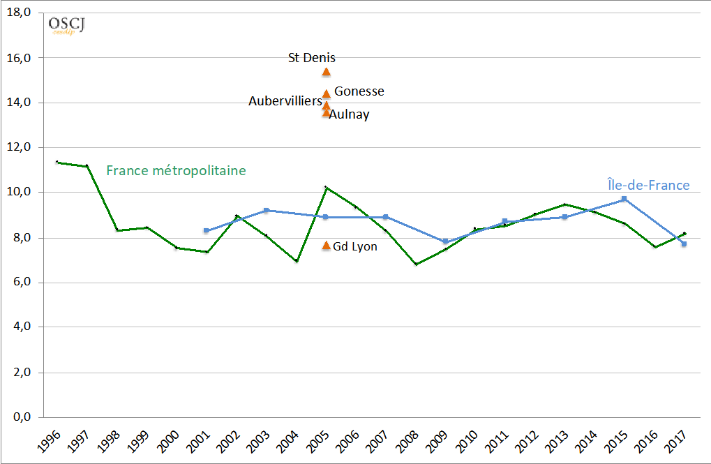 Sentiment d'insécurité