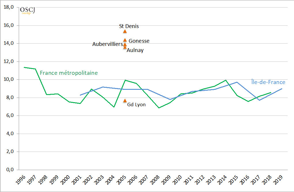 Sentiment d'insécurité