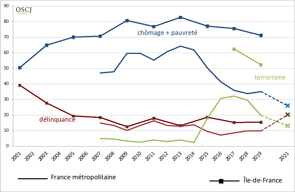 Sentiment d'insécurité